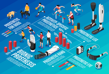 Bionic prothesis isometric composition Royalty Free Vector