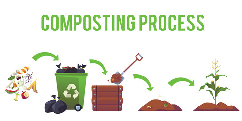 Composting Vector Images (over 7,100)