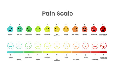 Pain Level Scale Chart Meter Vector Images (over 250)