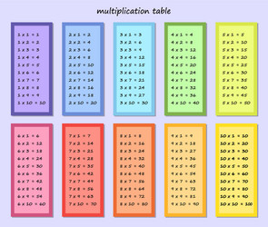 Multiplication table multi-colored square Vector Image