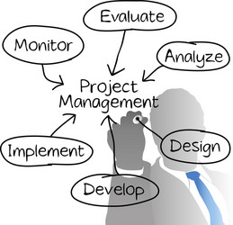 Project Management Vector Images (over 100,000)