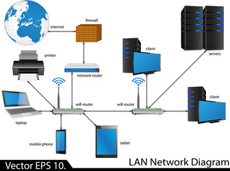 Lan network diagram Royalty Free Vector Image - VectorStock