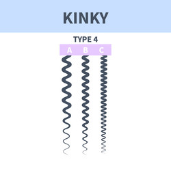 Straight hair type chart of strands growth pattern