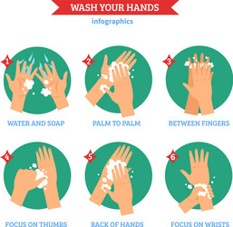 Washing hands Royalty Free Vector Image - VectorStock