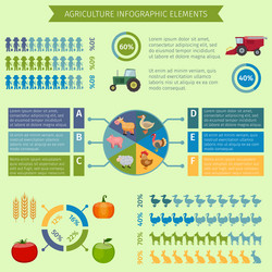 Agriculture Corn Infographic Vector Images (over 710)