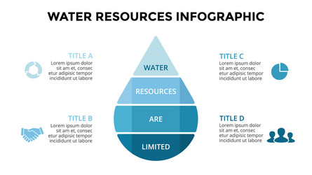 Infographic template water drop and ocean Vector Image
