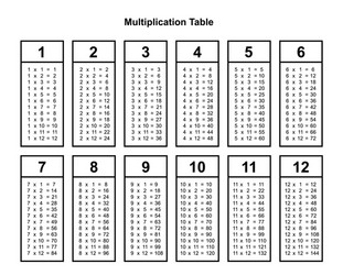 Multiplication table 20x20 Royalty Free Vector Image