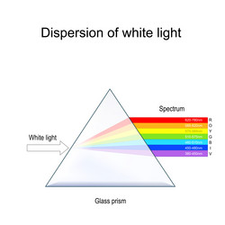Light Dispersion Prism Vector Images (over 180)