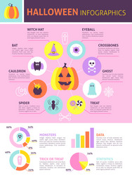 Halloween infographic with statistic graph chart Vector Image