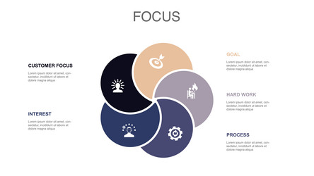 Customer focus interest goal hard work process Vector Image