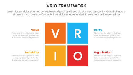 Vrio business analysis framework infographic 4 Vector Image