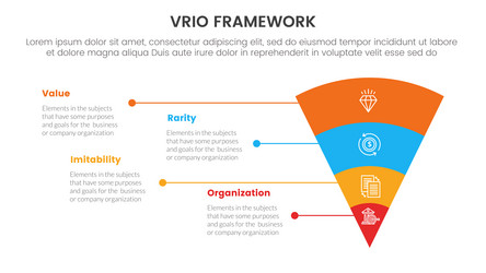 Vrio business analysis framework infographic 4 Vector Image