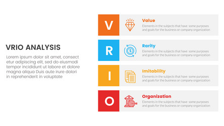 Vrio business analysis framework infographic 4 Vector Image