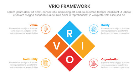 Vrio business analysis framework infographic 4 Vector Image
