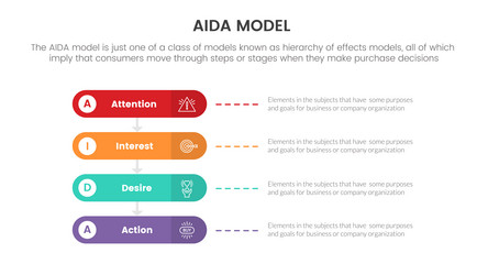 Aida model for attention interest desire action Vector Image