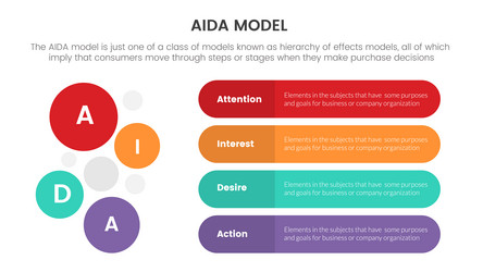 Aida model for attention interest desire action Vector Image