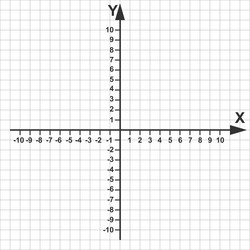 Cartesian coordinate system template Royalty Free Vector