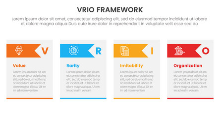 Vrio business analysis framework infographic 4 Vector Image
