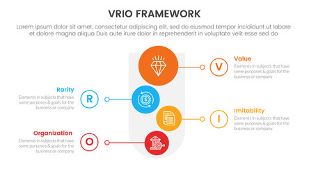 Vrio business analysis framework infographic 4 Vector Image