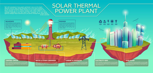 Solar energy industry infographics template Vector Image