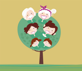Family tree chart with parents and close relatives
