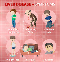 Liver disease symptoms cartoon style Royalty Free Vector