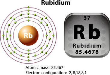 Periodic symbol and diagram of rubidium Royalty Free Vector