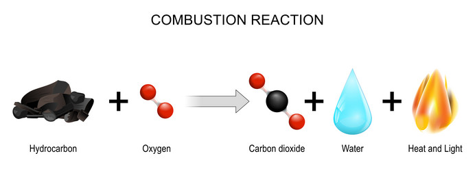 Combustion Chemistry