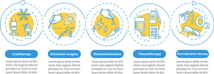 Dermatology Infographic Vector Images (over 2,100)