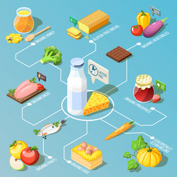 Bakery confectionery isometric flowchart Vector Image