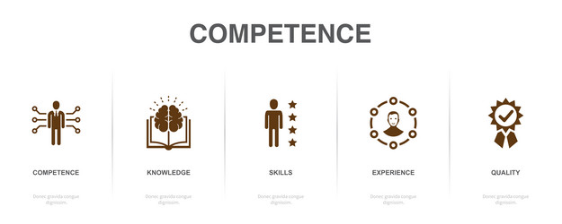 Competence infographics linear icons collection Vector Image