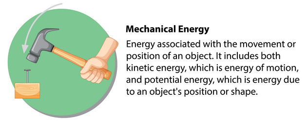 Potential and Kinetic Energy Vector Images (over 110)