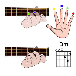 Guitar chord basic and hand position for ch Vector Image