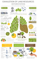 Global environmental problems land pollution Vector Image