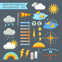 Weather infographic set Royalty Free Vector Image