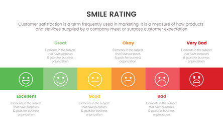 Smile rating with 6 scale infographic with circle Vector Image
