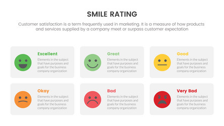 Smile rating with 6 scale infographic with box Vector Image