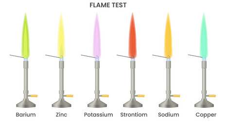 Flame test for different metal produces different Vector Image