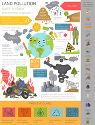 Global environmental problems land pollution Vector Image