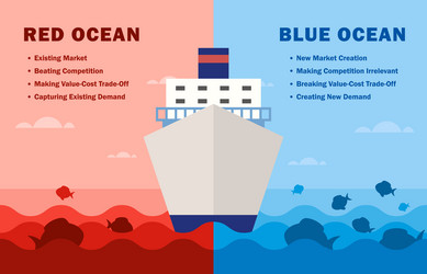 Red ocean and blue strategy concept Royalty Free Vector