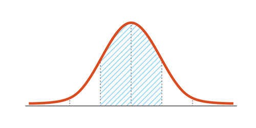 Gauss distribution standard normal distribution Vector Image
