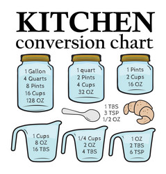 Kitchen conversion chart with rolling pin Vector Image