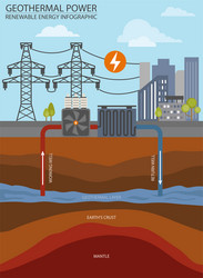 Renewable energy infographic geothermal power Vector Image