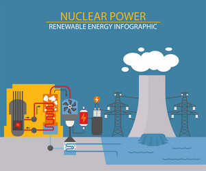 Renewable energy infographic nuclear power Vector Image