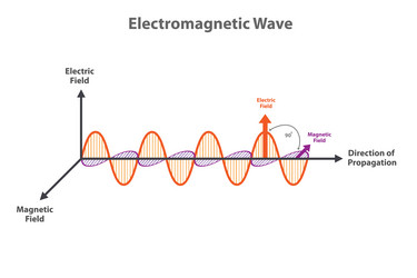 Electromagnetic Spectrum Wave Vector Images (over 350)