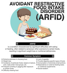 Avoidant restrictive food intake disorder arfid Vector Image