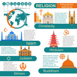 Christianity religion timeline infographics Vector Image
