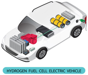 Hydrogen Fuel Cell Vector Images (over 1,000)
