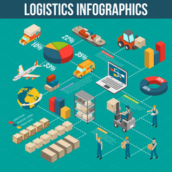 Worldwide Logistics Operations Concept Flowchart Vector Image