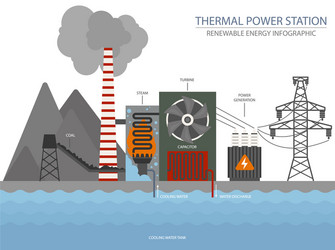 Renewable energy infographic thermal power Vector Image